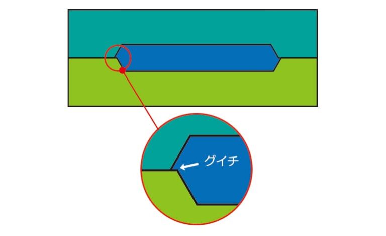PL（パーティングライン）は金型設計において最も重要な要素！ 最適なPL設定ポイントを解説 | MFG Hack