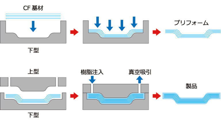 FRP（繊維強化プラスチック）とは？ その特徴から製作の種類、製作方法までご紹介 | MFG Hack