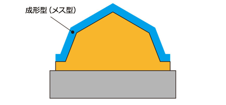 FRP（繊維強化プラスチック）とは？ その特徴から製作の種類、製作方法までご紹介 | MFG Hack